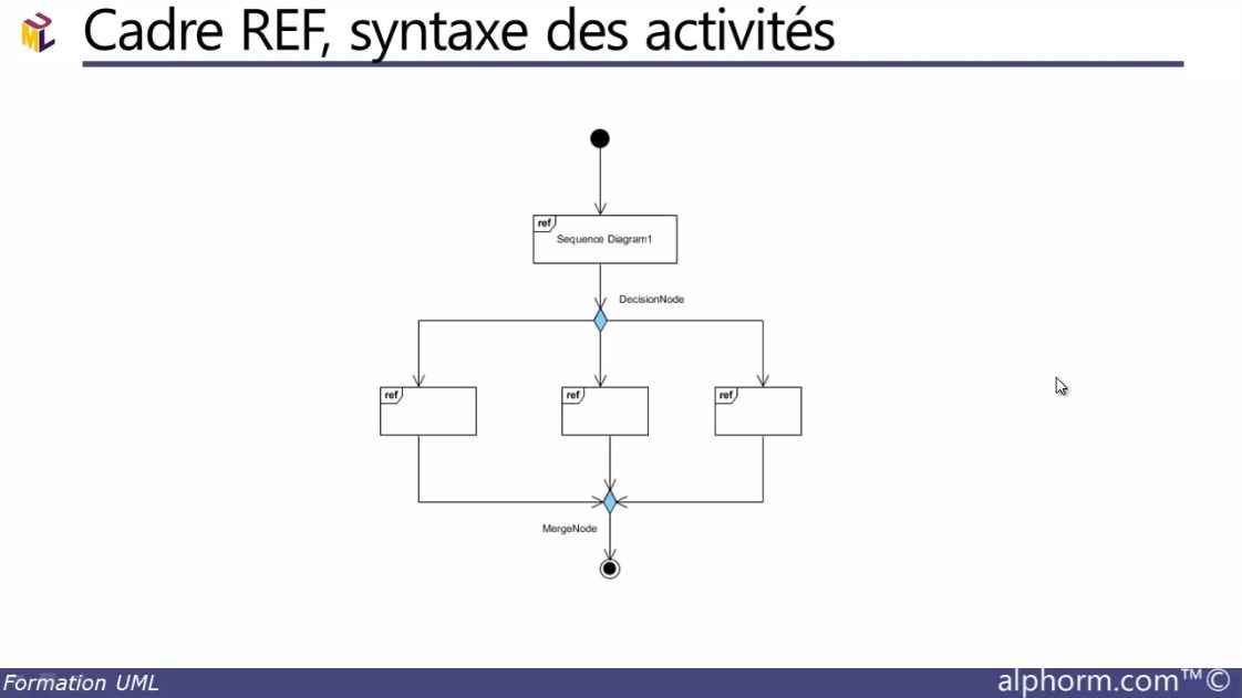 MEILLEUR TUTO GRATUIT UML : Maitriser la modélisation Les diagrammes d ... MEILLEUR TUTO GRATUIT UML : Maitriser la modélisation Les diagrammes d ...