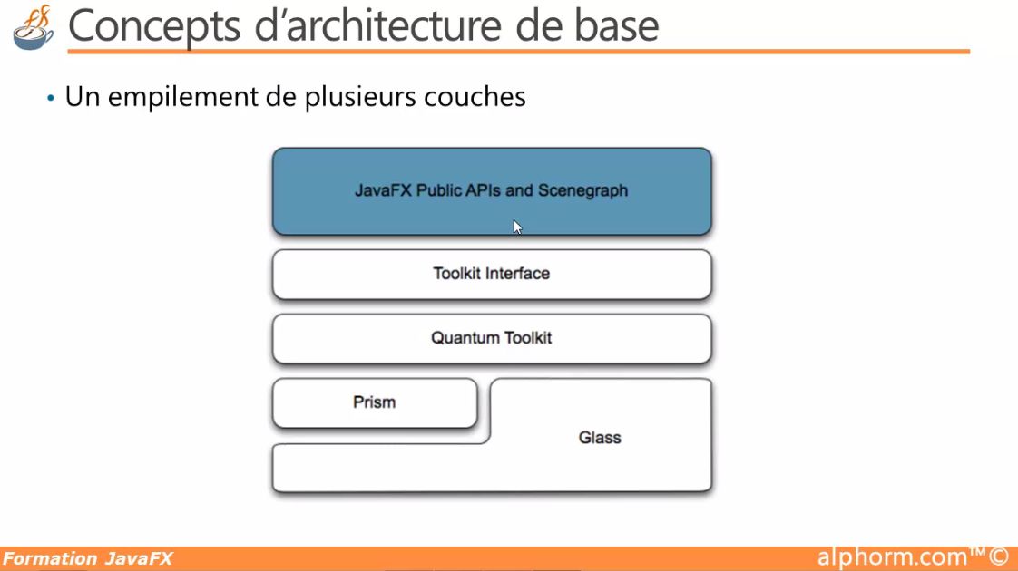 meilleur langage de programmation pour interface graphique