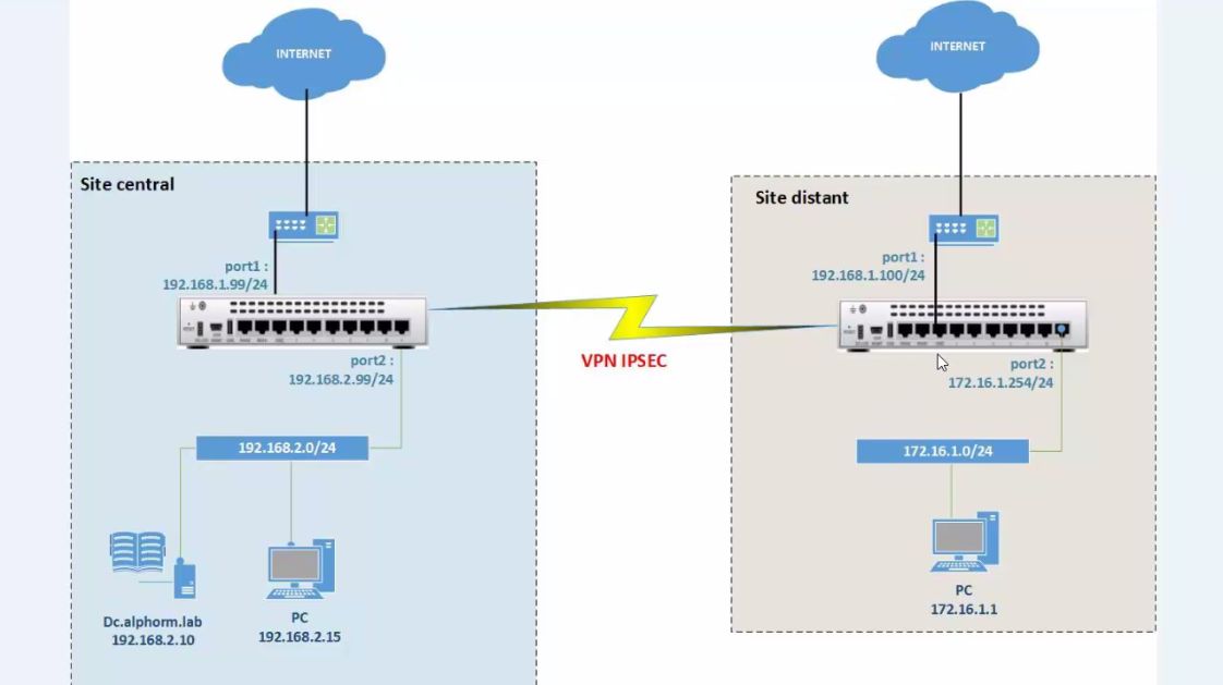 MEILLEUR TUTO GRATUIT Fortinet UTM (1/2): Acquérir les fondamentaux ... MEILLEUR TUTO GRATUIT Fortinet UTM (1/2): Acquérir les fondamentaux ...