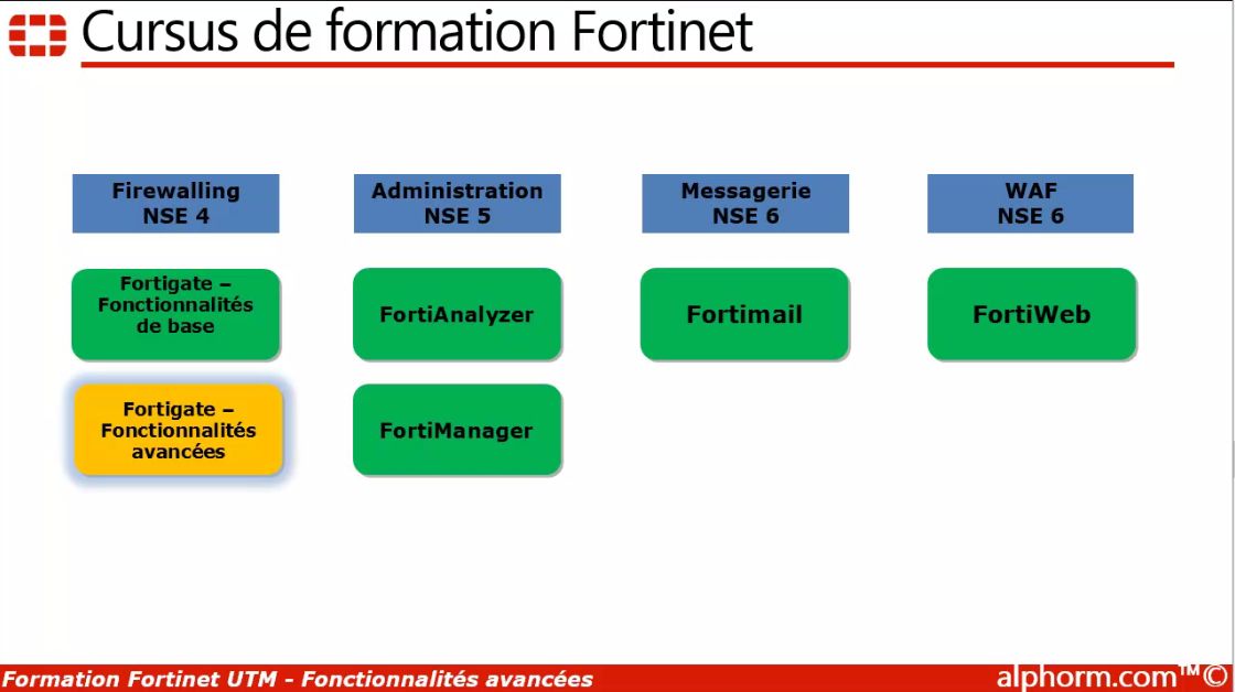 MEILLEUR TUTO GRATUIT Fortinet Fortigate UTM (NSE4) (2/2): Les ...
