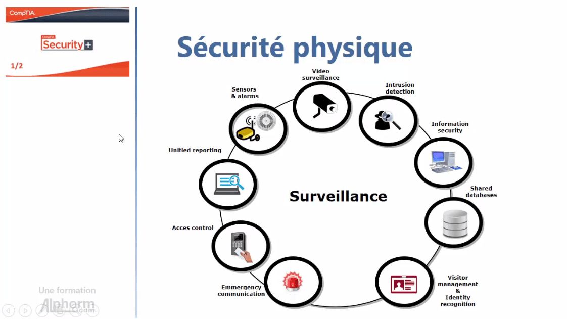 Quels Sont Les Besoins De La Sécurité Physique – LYYB