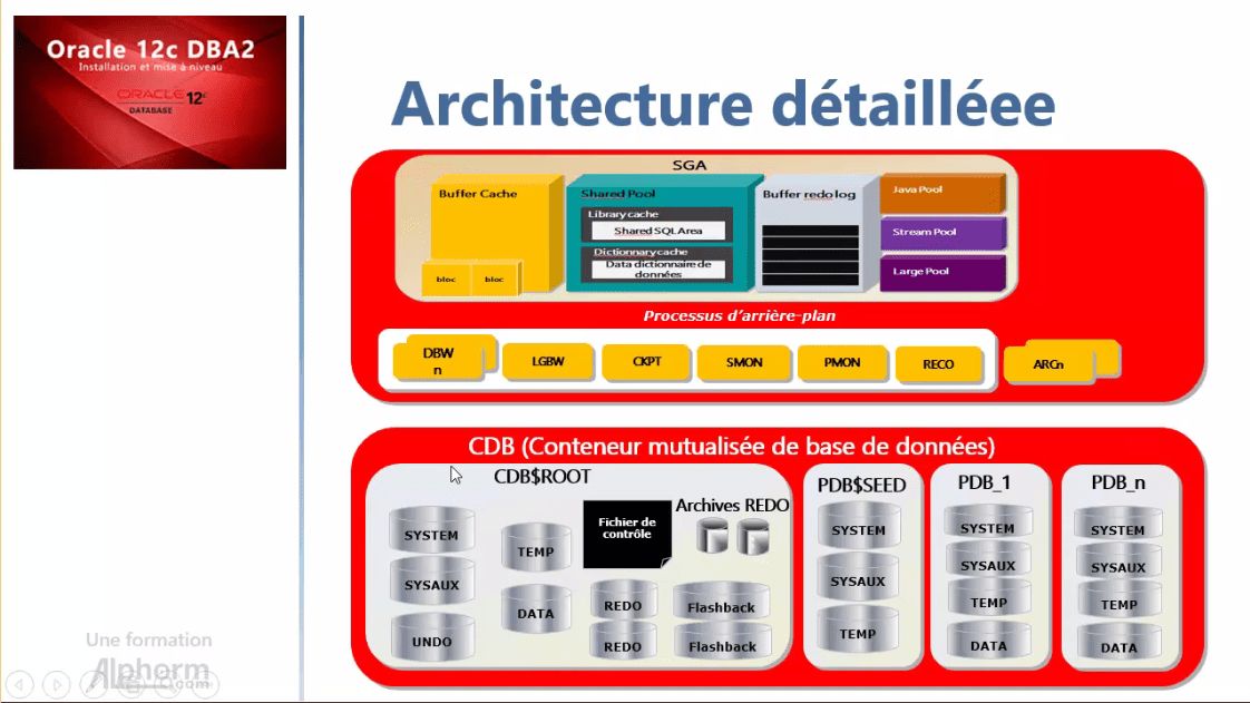 support de la Formation Oracle Database 11g DBA 1 (1Z0 - Alphorm