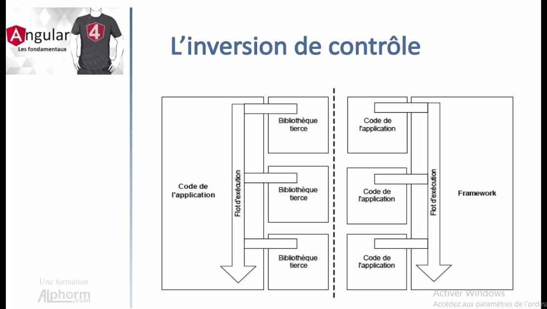 MEILLEUR TUTO GRATUIT Angular 4 : Les fondamentaux Notion d’injection de dépendance | Alphorm.com