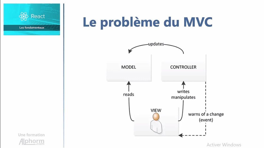 Meilleur Tuto Gratuit React Les Fondamentaux Présentation De React
