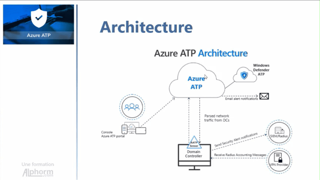 azure atpとは – defender for identity センサー – BAOBZ