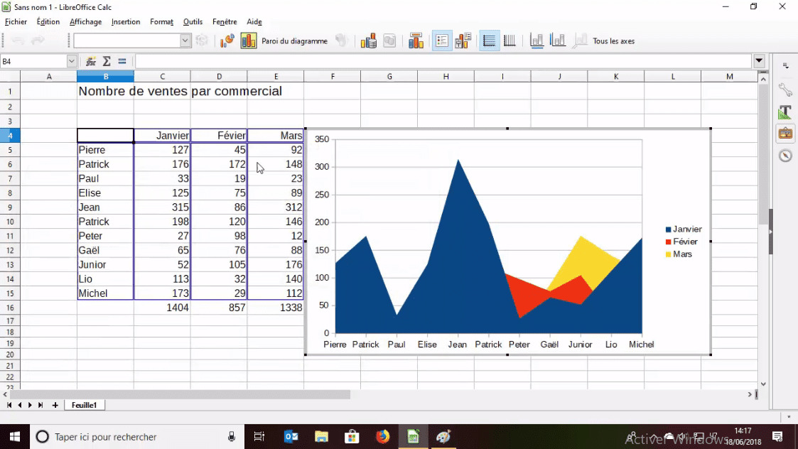 graphique calc libreoffice