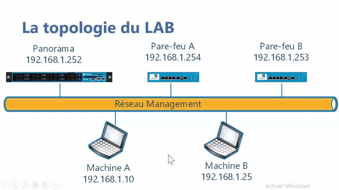 MEILLEUR TUTO GRATUIT Palo Alto Panorama : Configuration et ...