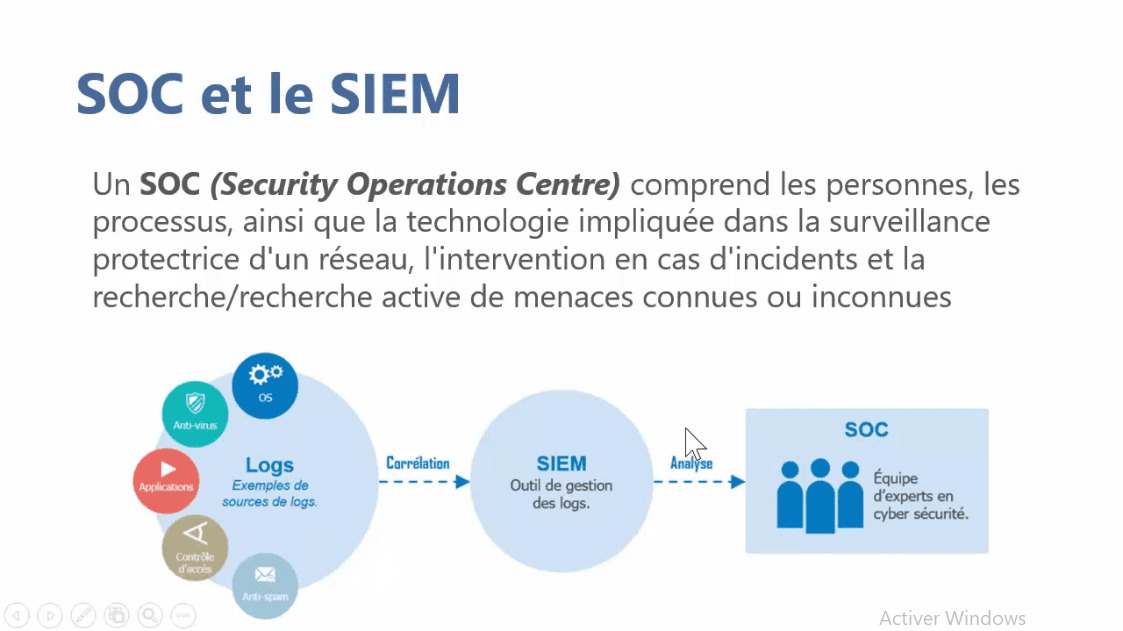 MEILLEUR TUTO GRATUIT Logpoint SIEM : Le guide complet Comprendre le focntionnement d'un SIEM ...