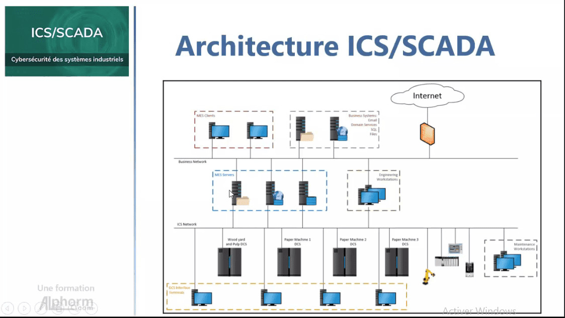 MEILLEUR TUTO GRATUIT SCADA : Cybersécurité des systèmes industriels ...
