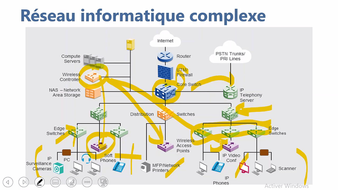 MEILLEUR TUTO GRATUIT CCNA 200-301 version 2020 (1/6) : Les ...