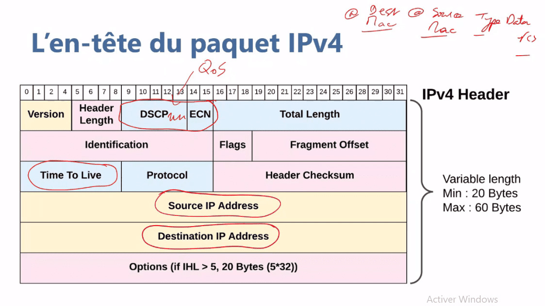 MEILLEUR TUTO GRATUIT CCNA 200-301 version 2020 : Les fondamentaux des ...
