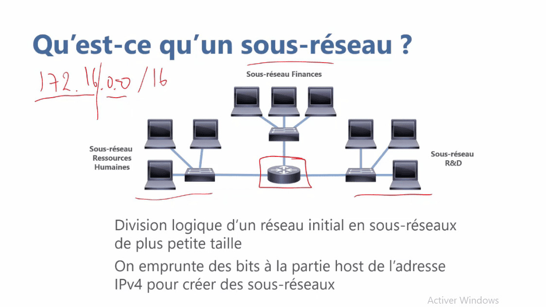 MEILLEUR TUTO GRATUIT CCNA 200-301 version 2020 (1/6) : Les ...