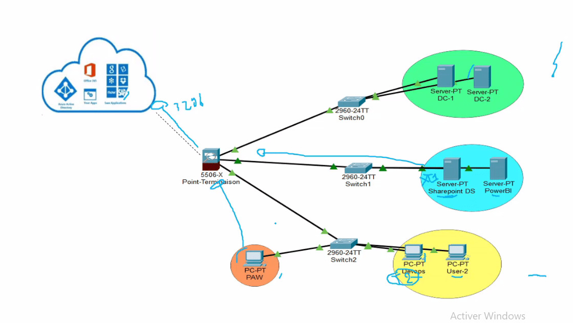 MEILLEUR TUTO GRATUIT Active Directory 2019 : Optimisation et ...