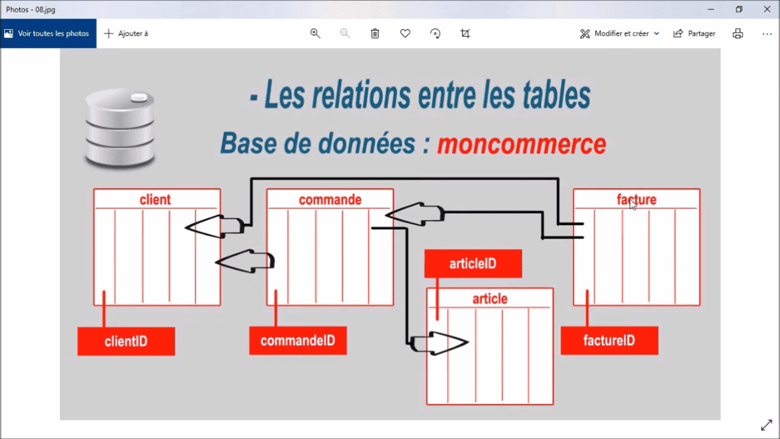 Meilleur Tuto Gratuit Phpmyadmin And Mysql Gestion Des Bases De Données