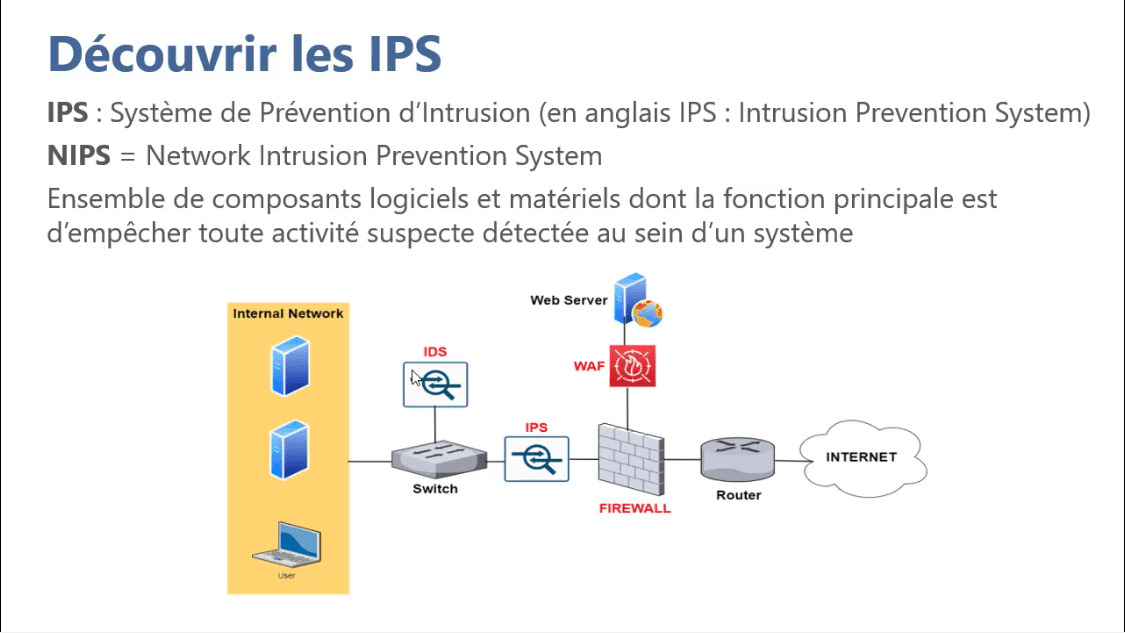 MEILLEUR TUTO GRATUIT Techniques de Blue Teaming (2/2) : L'essentiel ...