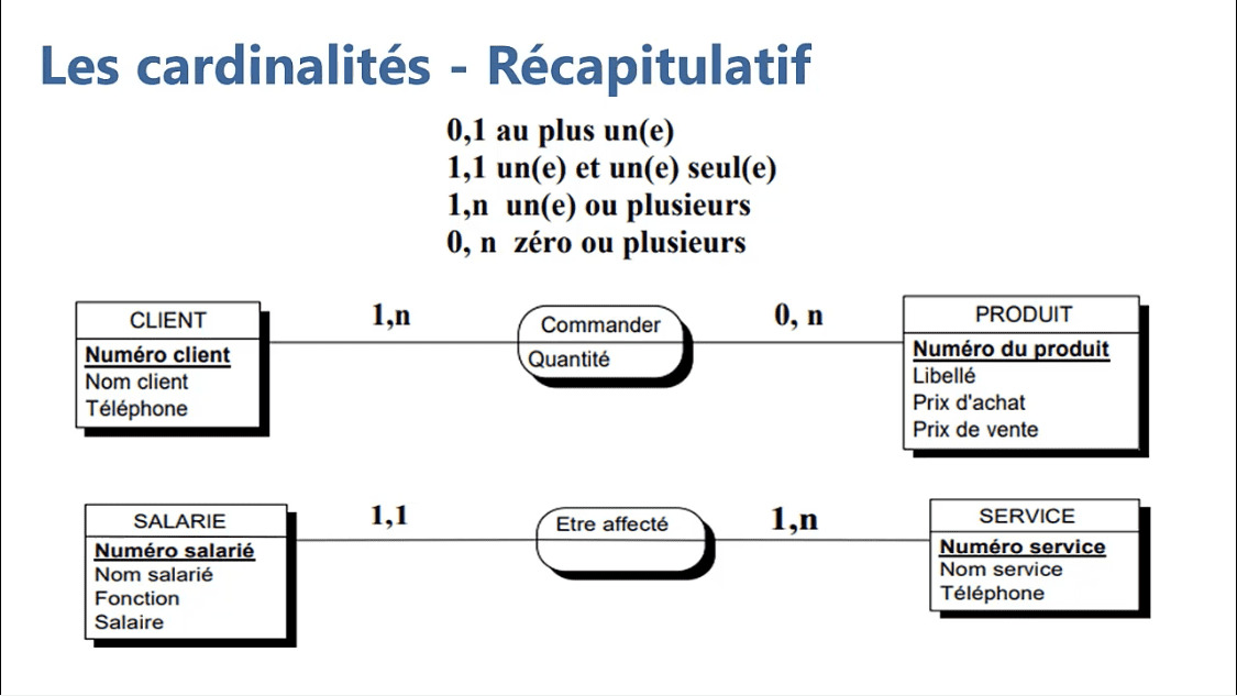 MEILLEUR TUTO GRATUIT Power BI : Transformation de Données avec DAX et ...