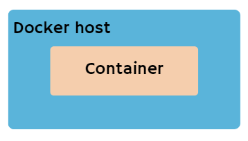 Fonctionnement et Manipulation des Réseaux dans Docker