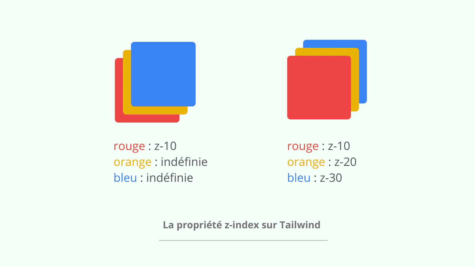 Positionnement CSS fixe et z-index