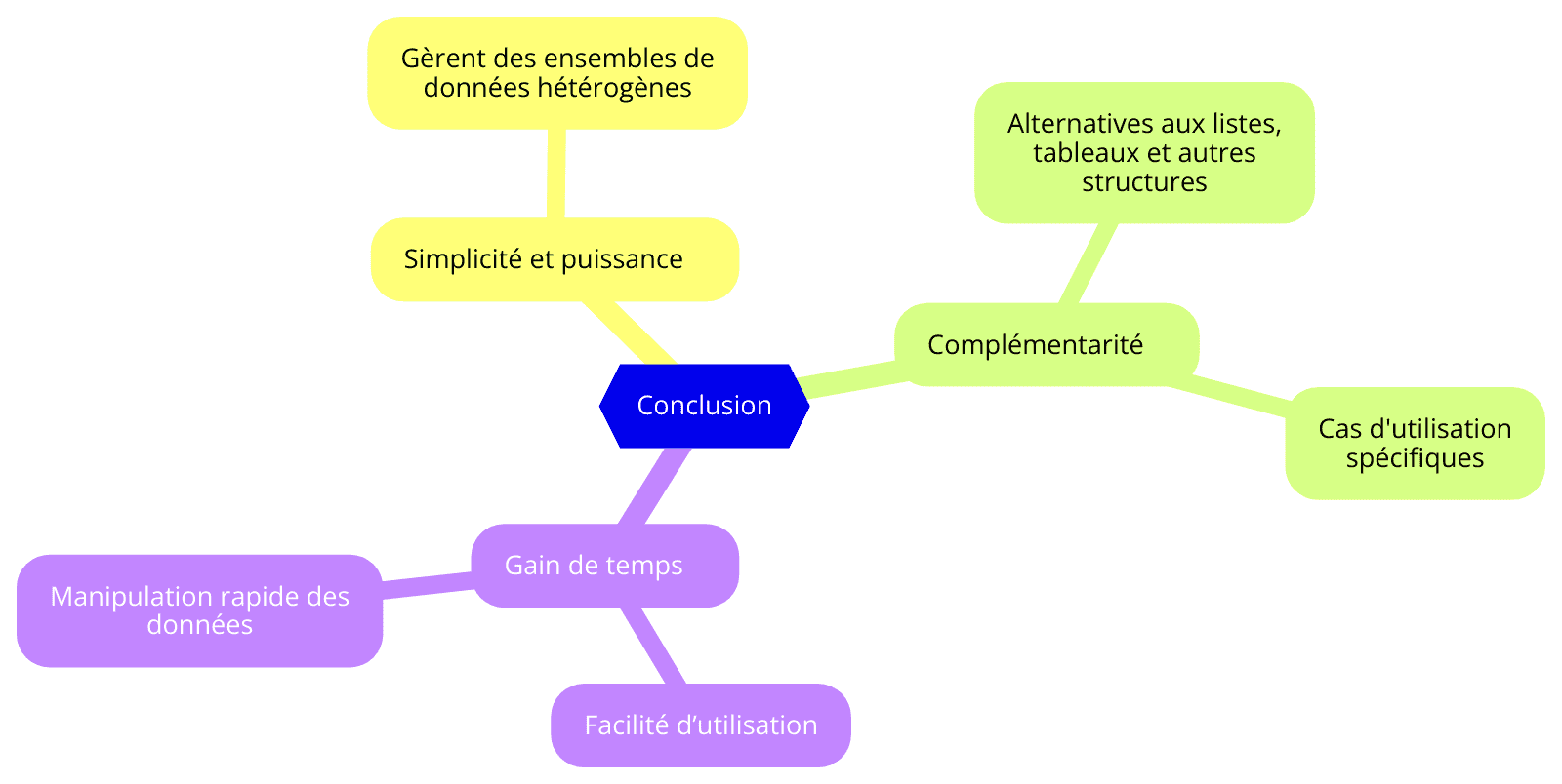 Utilisation des Tuples en C#