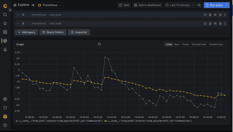 Formation : Visualisation des données avec Prometheus et Grafana
