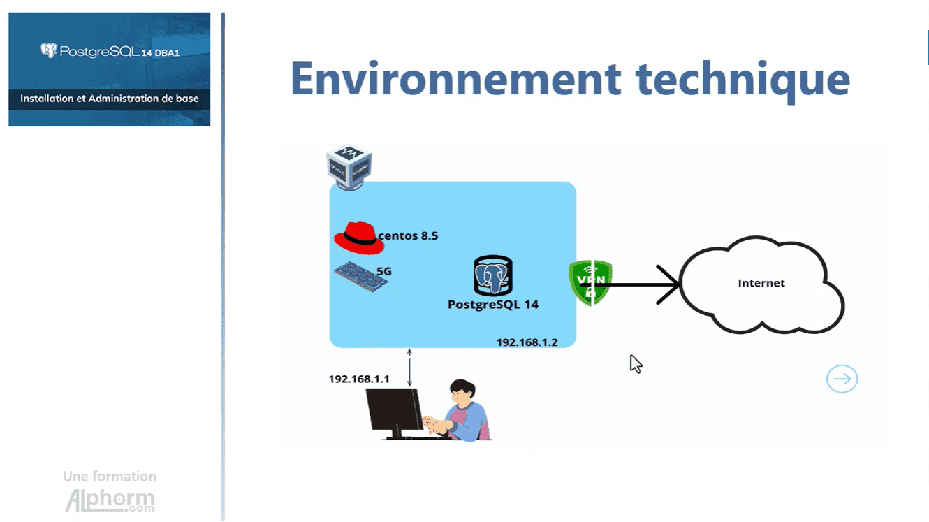 Apprenez PostgreSQL 14 : Installation et Administration Facile