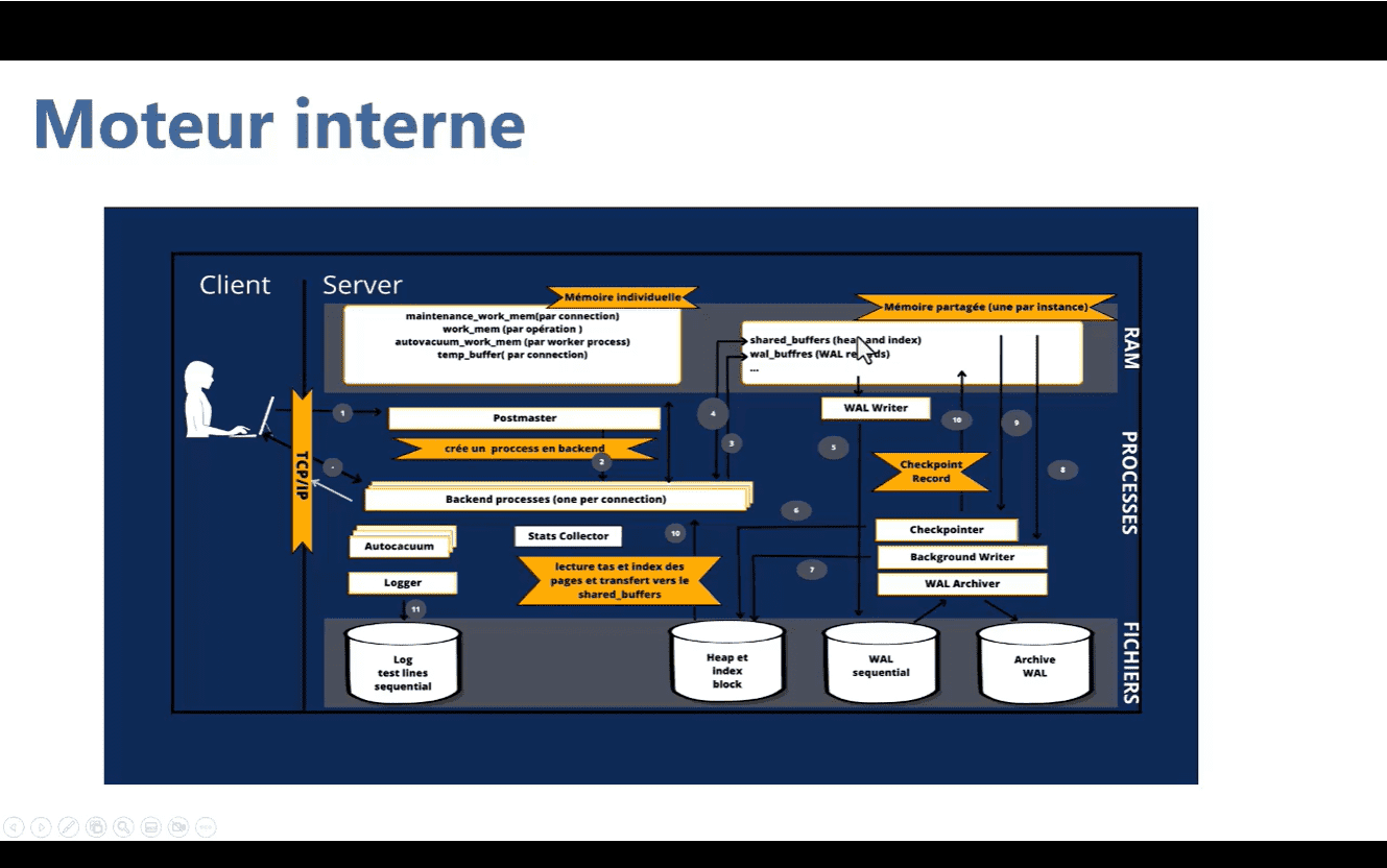Apprenez PostgreSQL 14 : Installation et Administration Facile Apprenez PostgreSQL 14 : Installation et Administration Facile