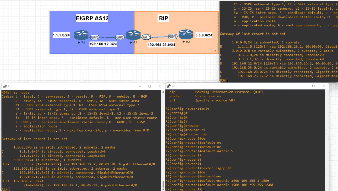 Fondamentaux du Routage Cisco CCNP ENARSI 300-410