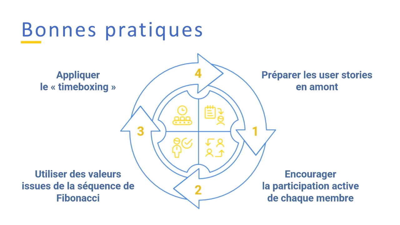 PMP : Management de Projet Agile Certification