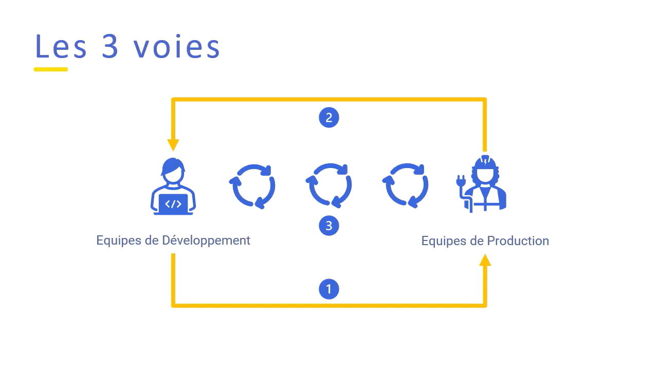 Formation Certification DevOps Foundation