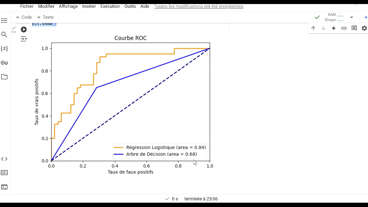 Machine Learning avec Python - Parcours Complet