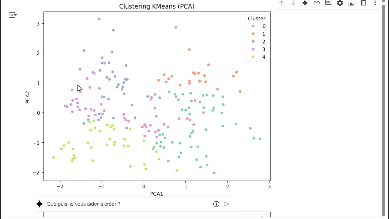 Apprentissage Non Supervisé | Formation Machine Learning