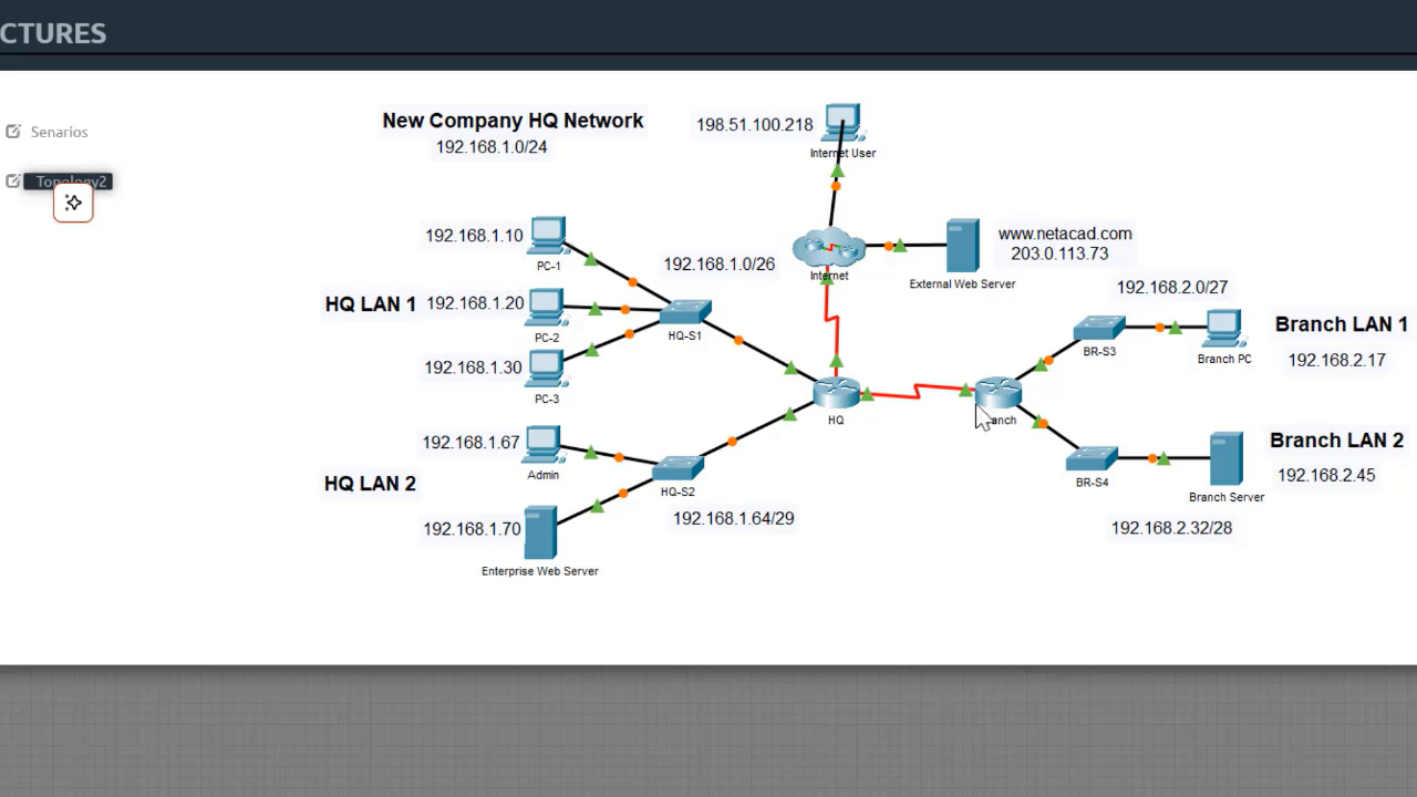 Certification Cisco CCNA 200-301 - Formations en Réseaux