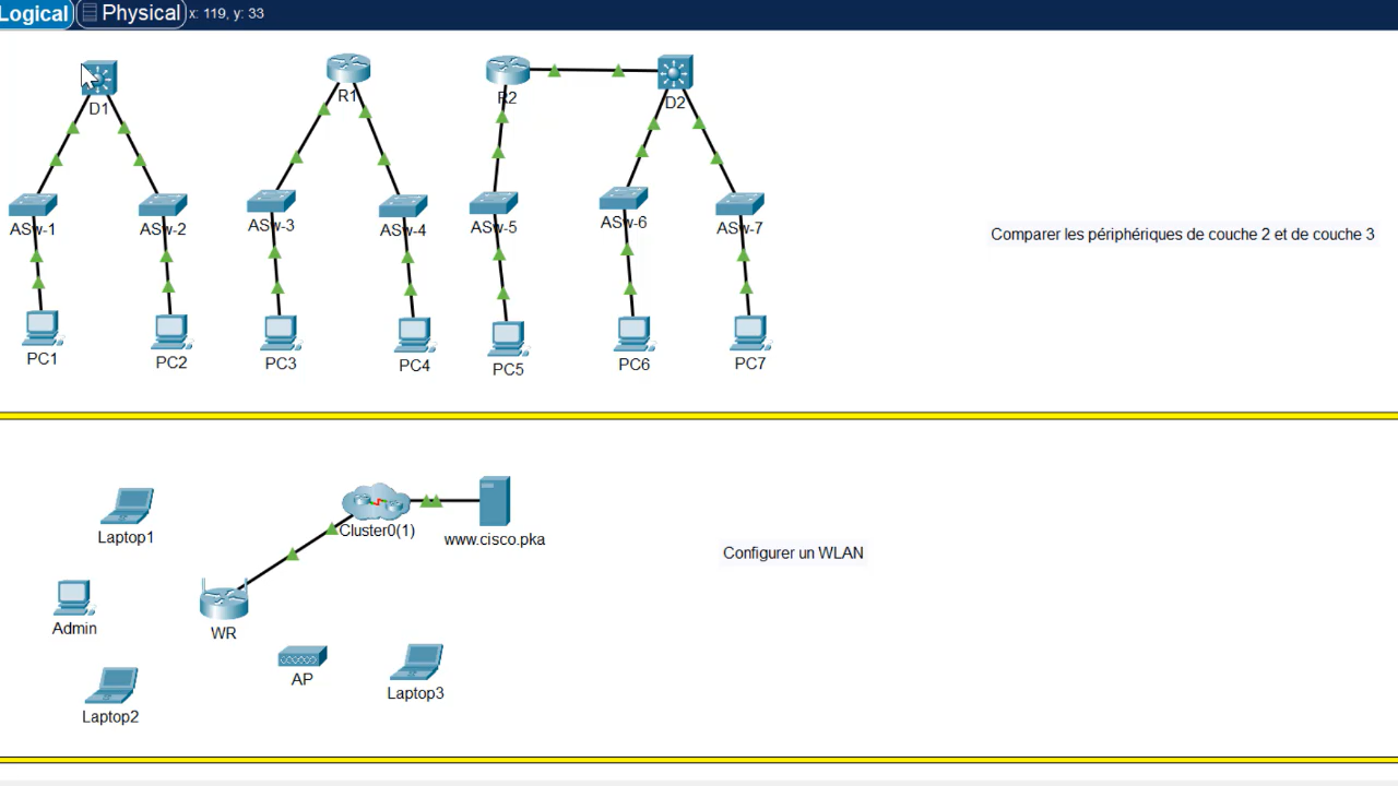 Certification Cisco CCNA 200-301 - Formations en Réseaux