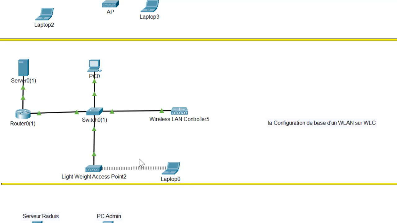 Formation CCNA 200-301 : Conception Réseau