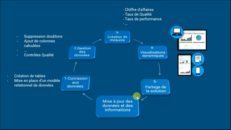 Formation Power BI - De la Découverte à l'Expertise