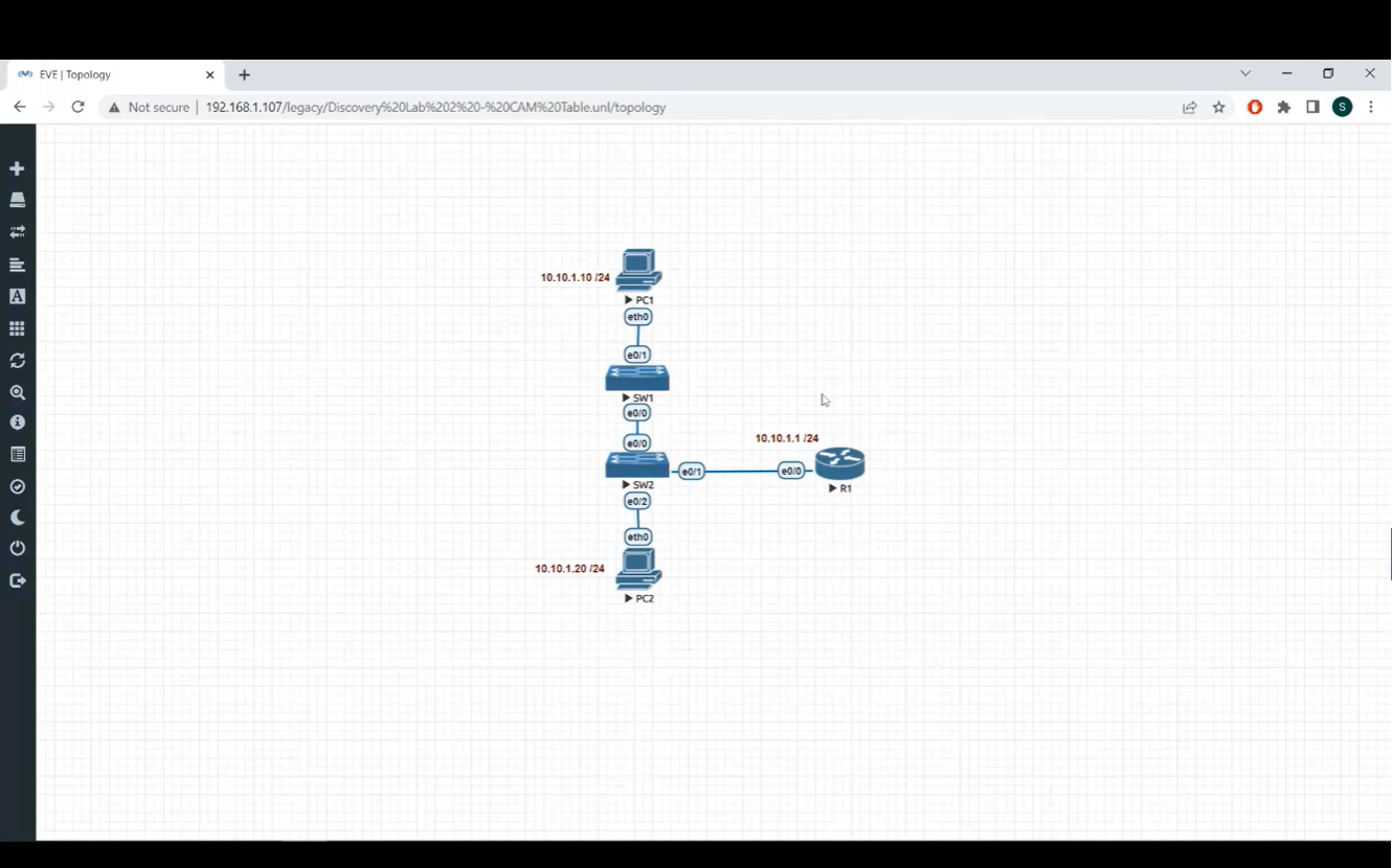 Cisco CCNA 200-301 : Routeurs et routage IPv4