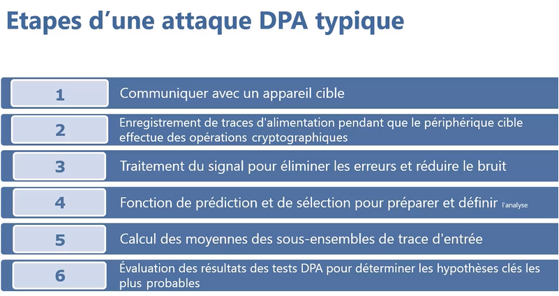 Attaques Réseaux - Formation Hacking et Sécurité