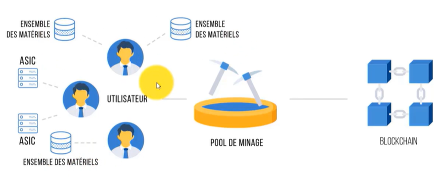 Conception d'Architectures Blockchain - Formation