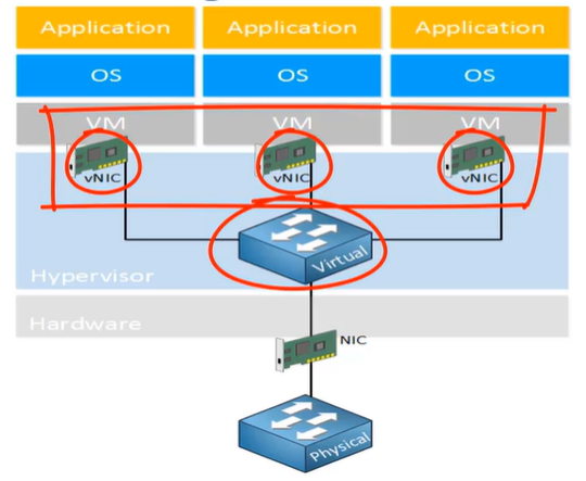 Formation Cisco CCNP ENCOR 350-401 : Certification