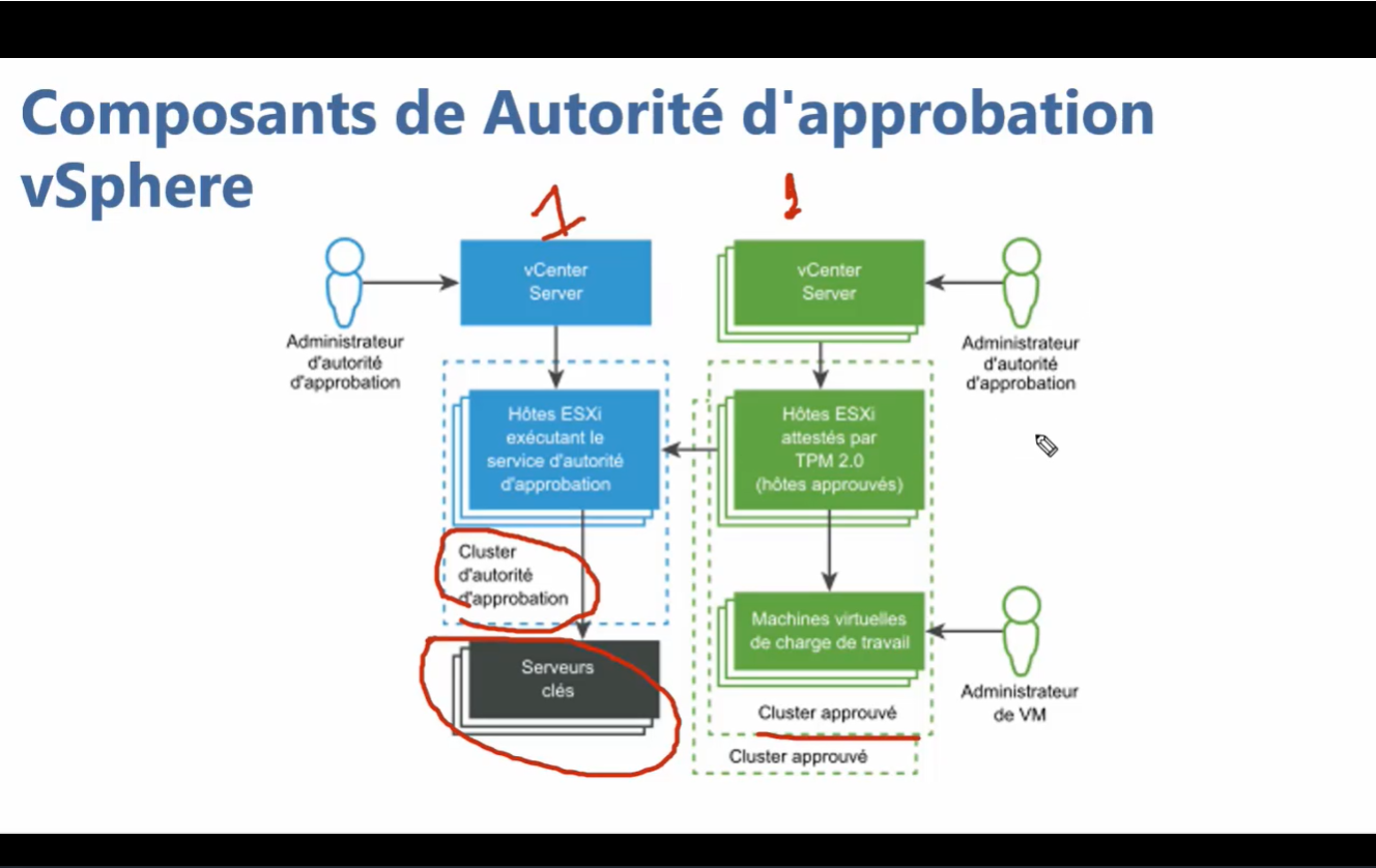 Formation Vmware Vsphere 7 Parcours Complet