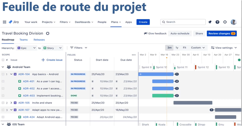 Scrum et Agilité : Formation Complète