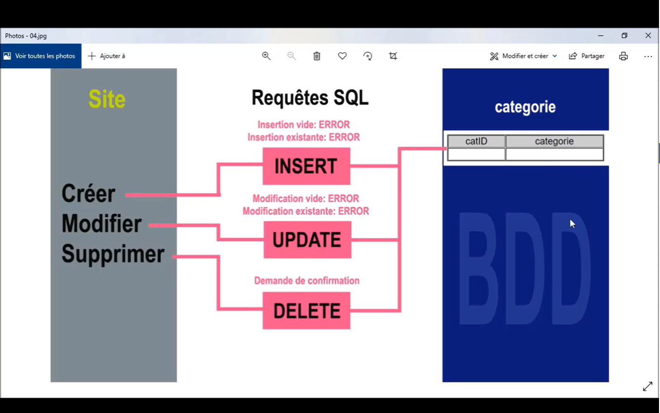 MySQL - Parcours de formation en bases de données