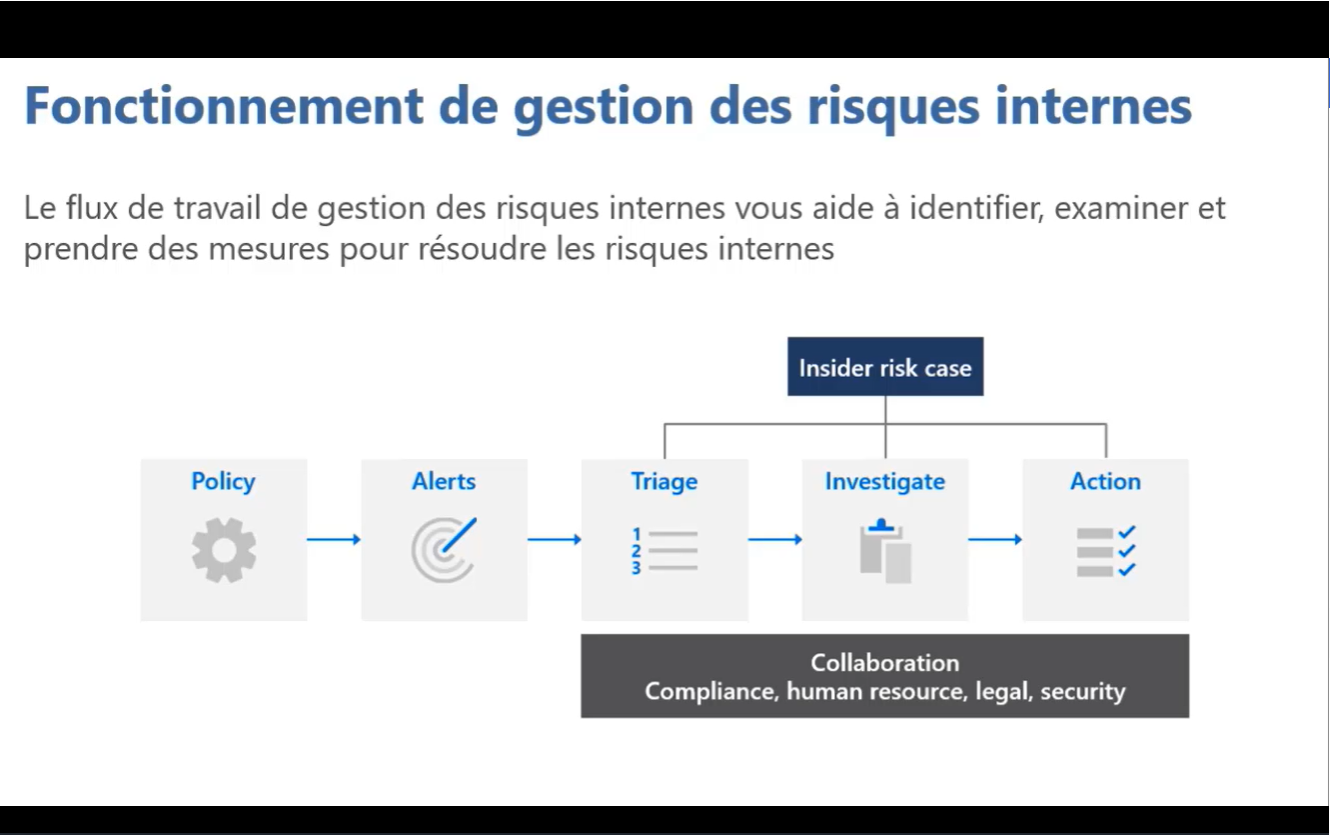Parcours de formation Microsoft 365 - Certificats et Compétences